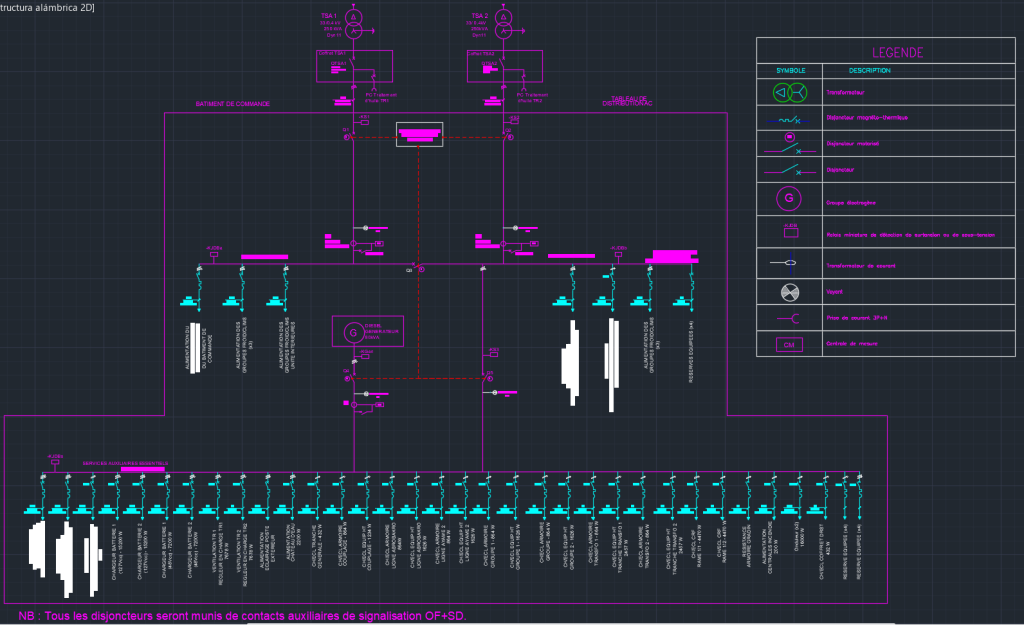 Distribution Board Single Line Diagram in DWG (312.22 KB) | CAD library