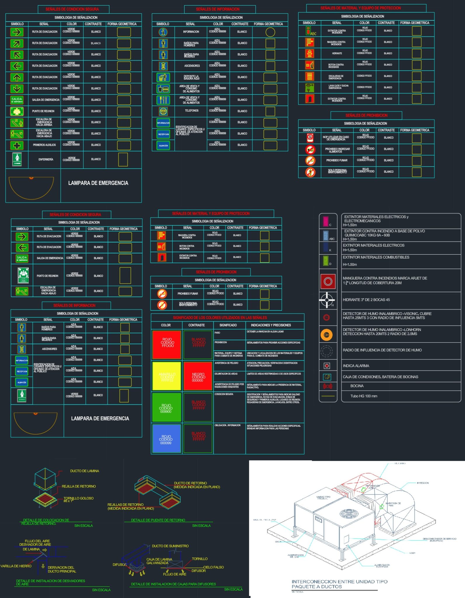 Level Symbol in DWG (8.47 KB) | CAD library