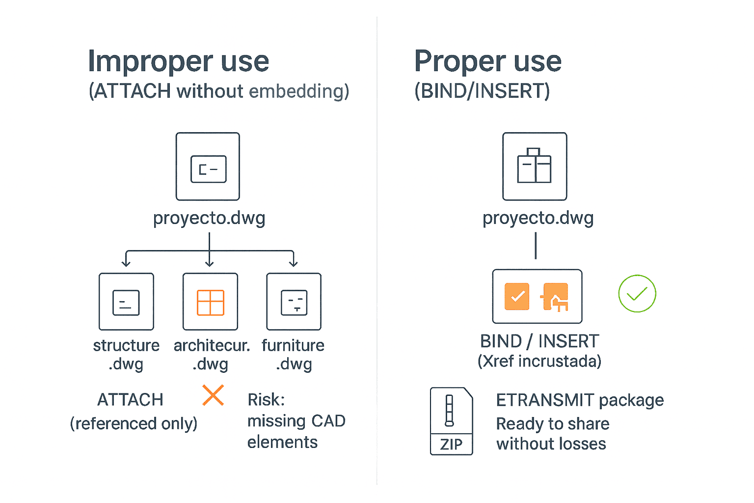 Fix the 3 Most Common Errors When Importing CAD Blocks