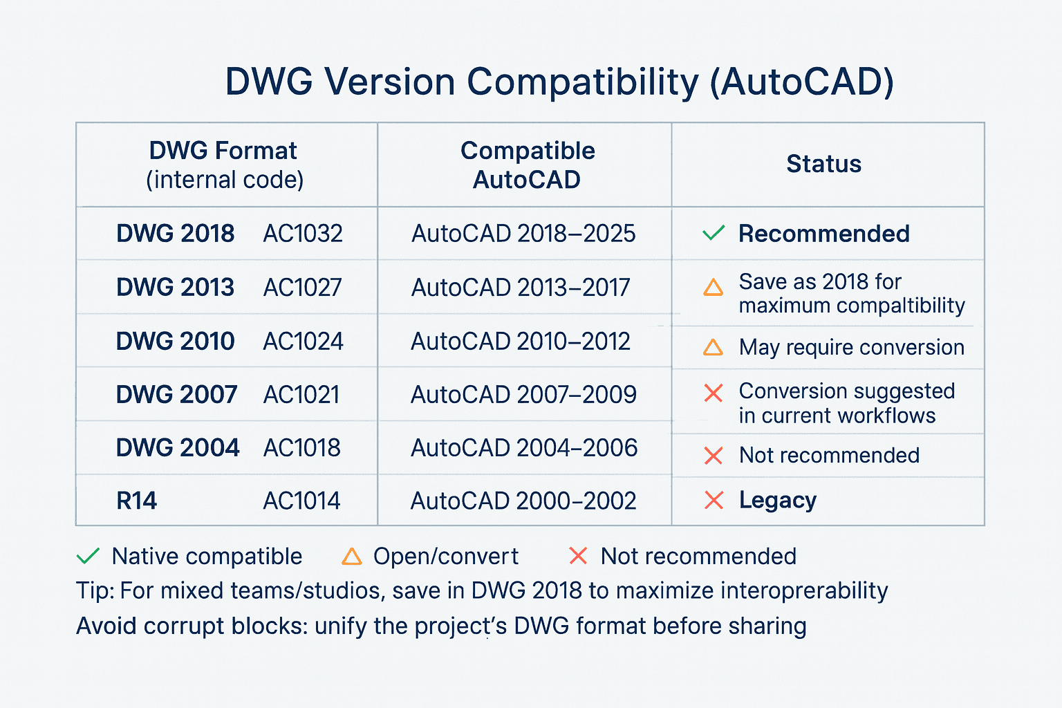 Fix the 3 Most Common Errors When Importing CAD Blocks