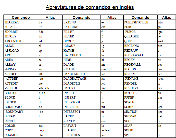 Alphabet In DWG 137 23 KB CAD Library
